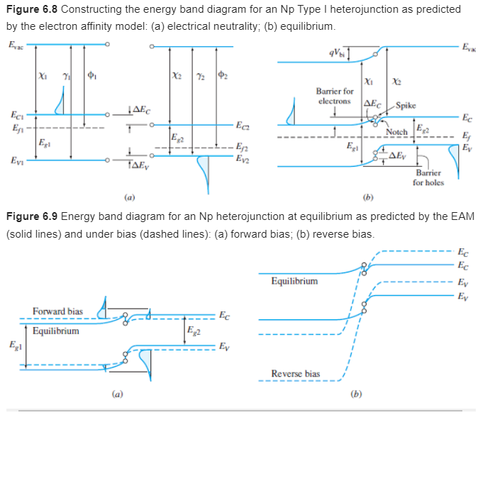 6.7 Consider the Type I Np heterojunction of Figures | Chegg.com