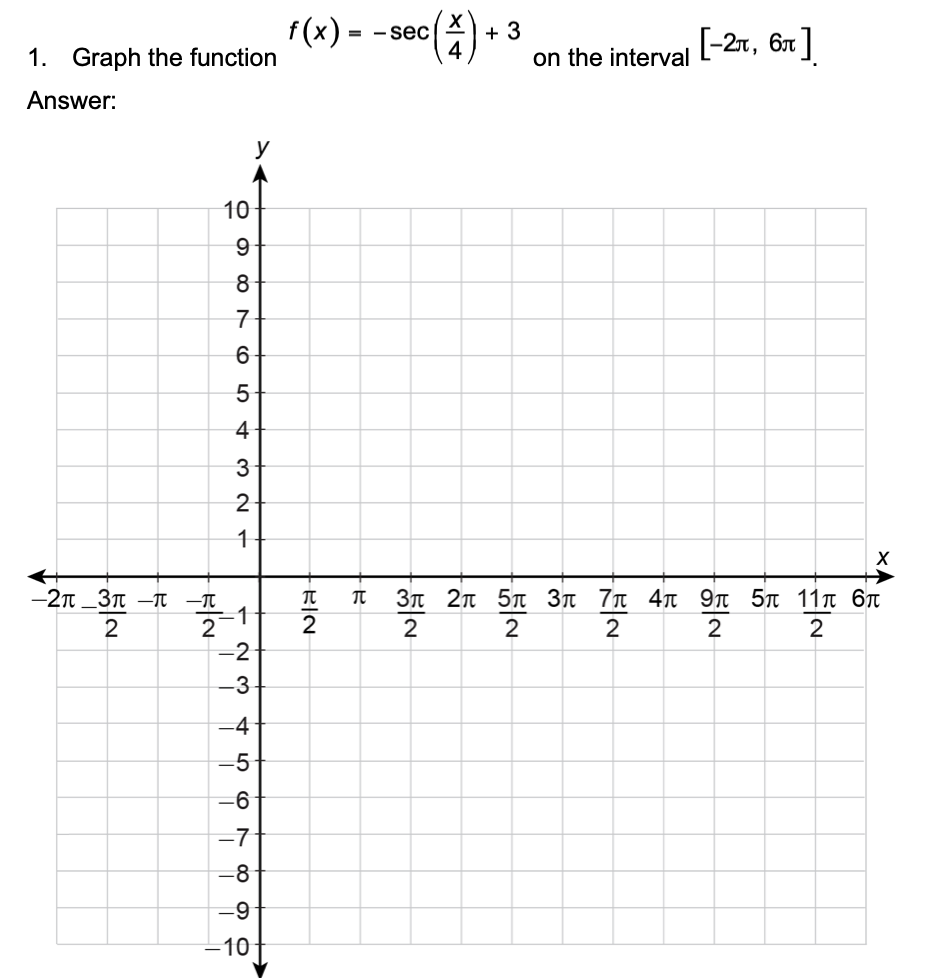 Solved 1. Graph the function f(x)=−sec(4x)+3 on the interval | Chegg.com