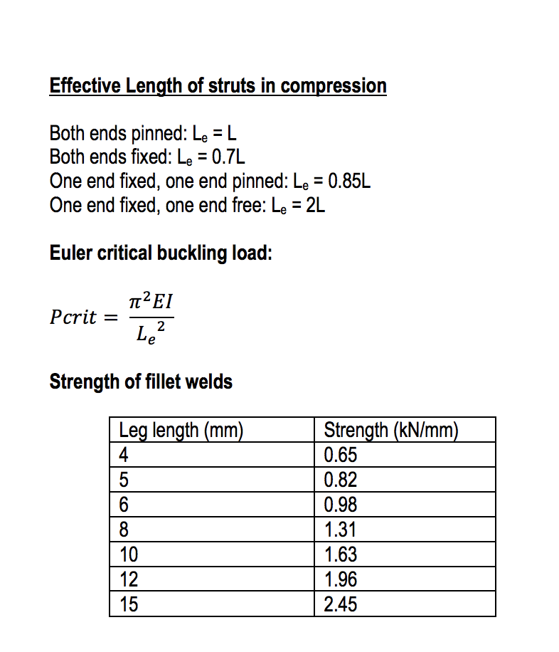 Solved Effective Length of struts in compression Both ends | Chegg.com