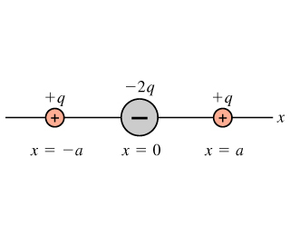 Solved An electric quadrupole consists of two oppositely | Chegg.com