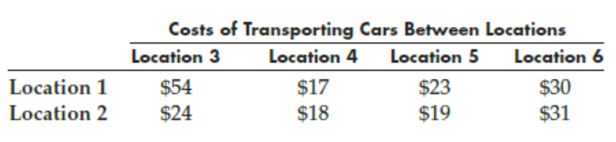 The Rent-A-Dent car rental company allows its | Chegg.com