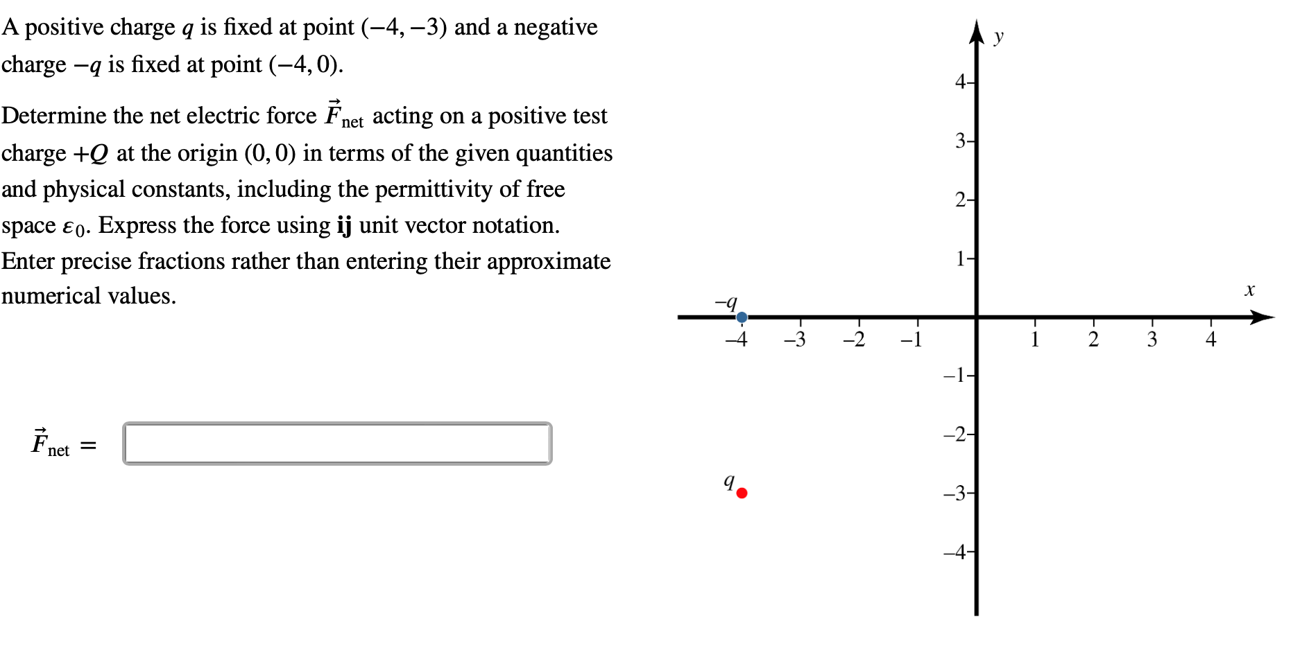 Solved A positive charge q is fixed at point (−4,−3) and a | Chegg.com