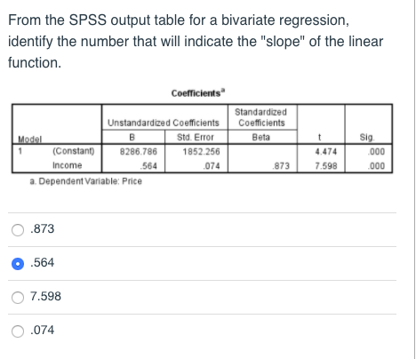 Solved From the SPSS output table for a bivariate | Chegg.com