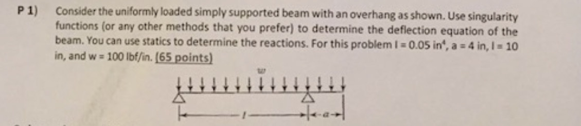 Solved Consider the uniformly loaded simply supported beam | Chegg.com