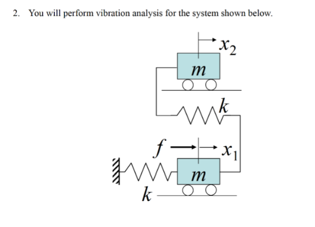 2. You will perform vibration analysis for the system | Chegg.com