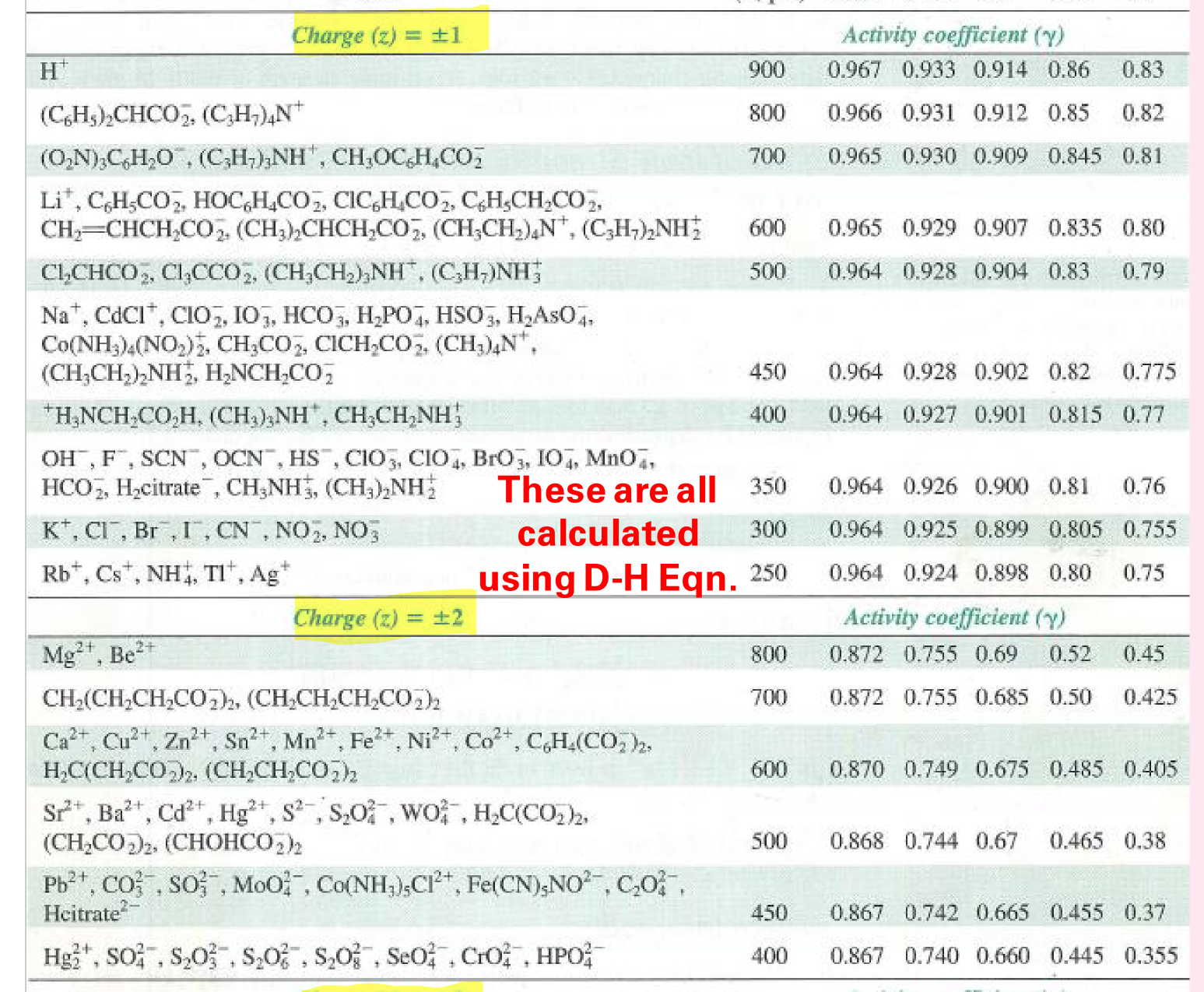Solved What is the pH of a 0.05 M solution of the monoprotic | Chegg.com