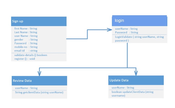 Ecommerce UML Class Diagram Creately, 57% OFF Ecommerce UML Class Diagram Creately, 57% OFF