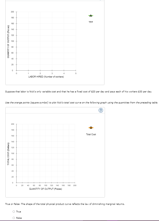 Solved 5. Inputs and outputs Nick's Performance Pizza is a | Chegg.com