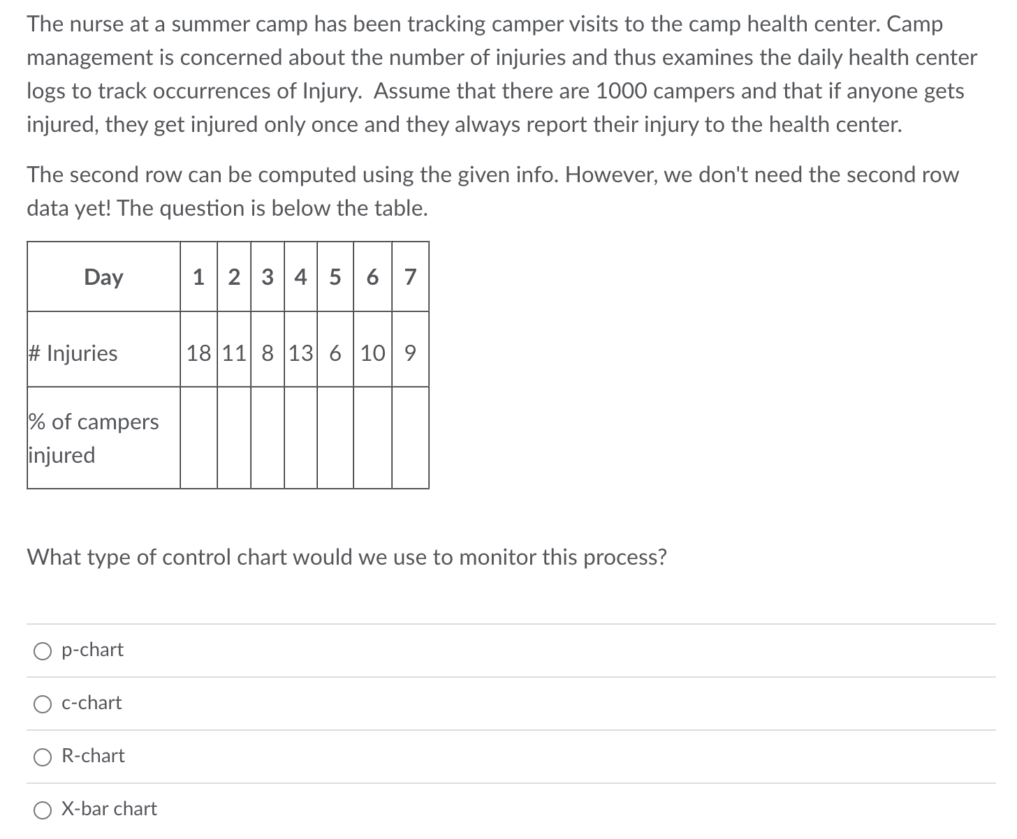 Solved The nurse at a summer camp has been tracking camper | Chegg.com