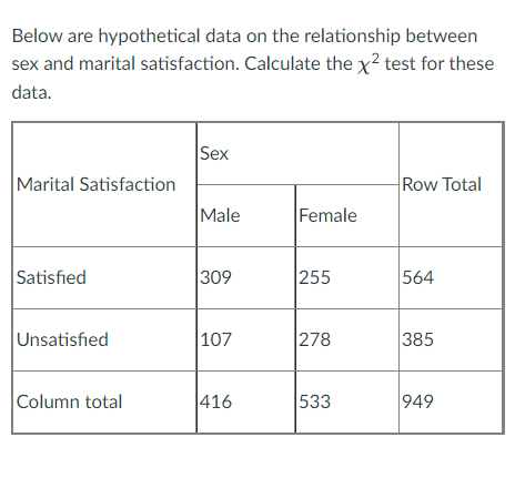 Solved Below are hypothetical data on the relationship | Chegg.com