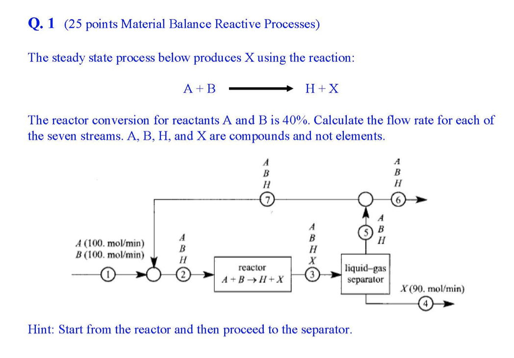 Solved Q.1 (25 points Material Balance Reactive Processes) | Chegg.com