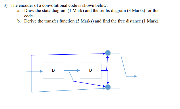3) The encoder of a convolutional code is shown | Chegg.com