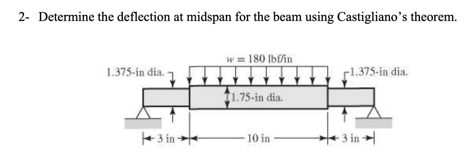 Solved 2 Determine The Deflection At Midspan For The Beam
