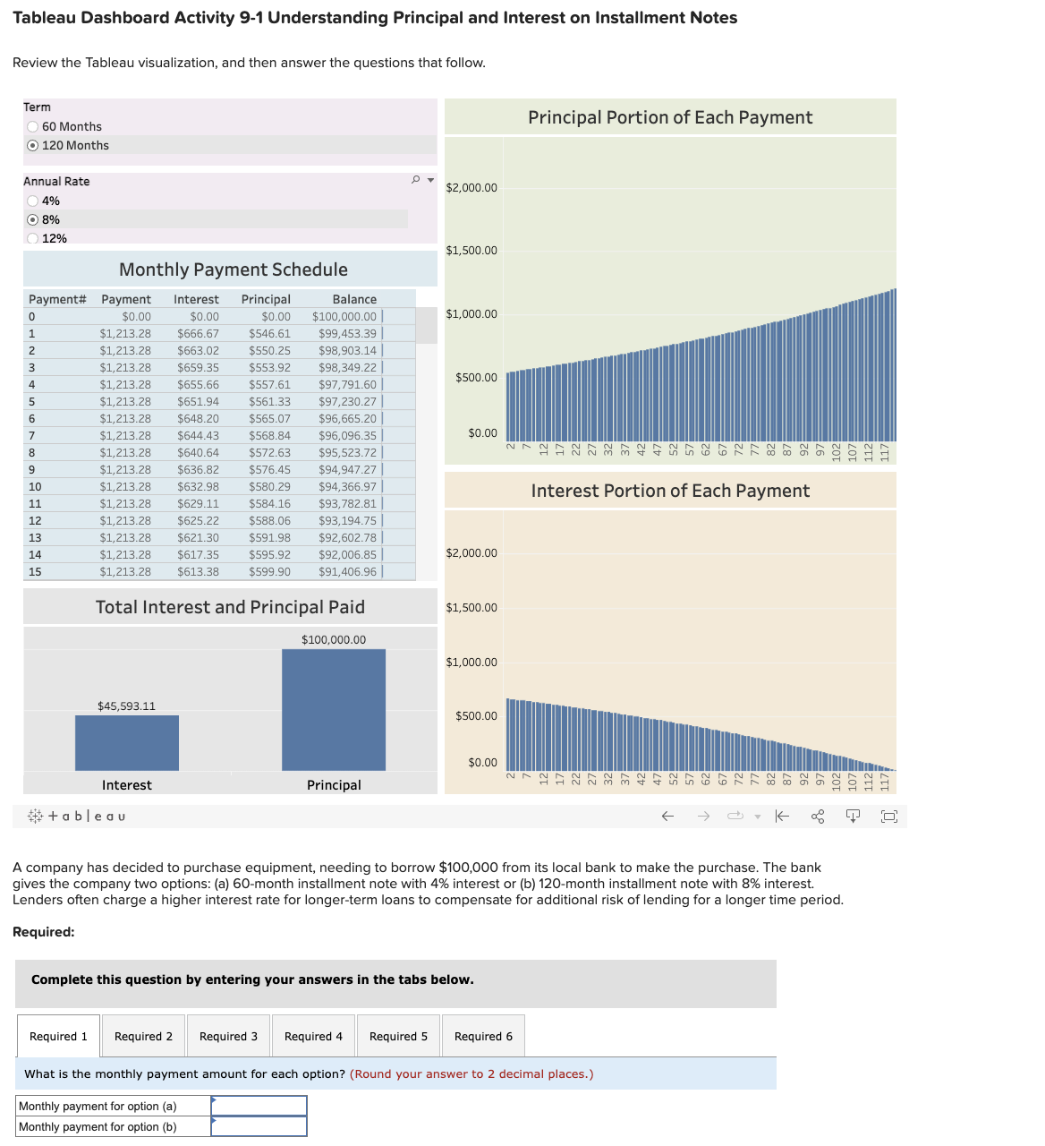 Solved Tableau Dashboard Activity 9-1 Understanding | Chegg.com