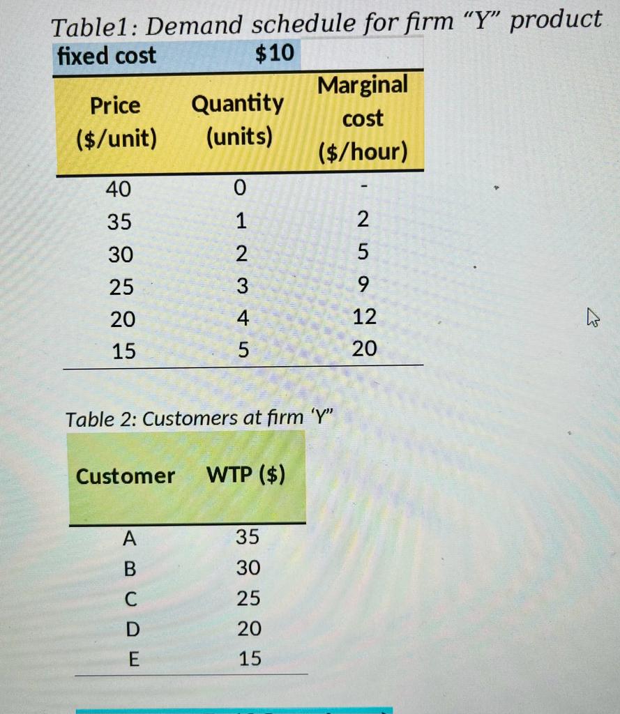 Solved Consider a firm “Y” that is a monopoly. Table 1 shows | Chegg.com
