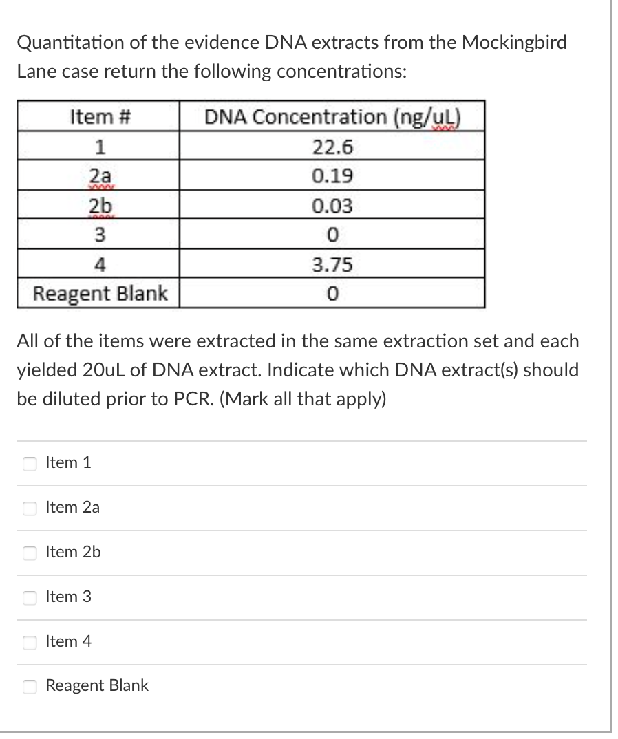 Solved Quantitation of the evidence DNA extracts from the | Chegg.com