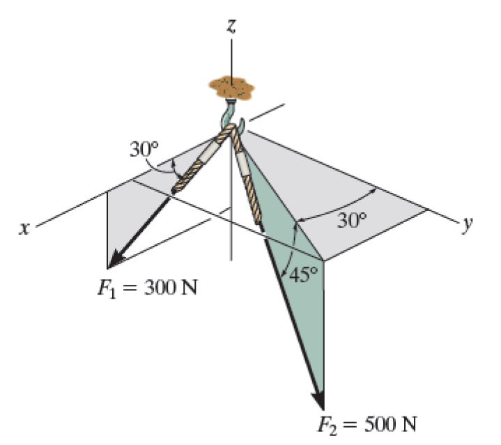Solved Determine the coordinate direction angles and | Chegg.com