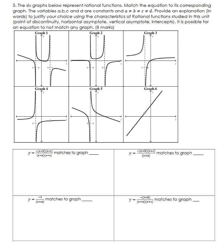 Solved The six graphs below represent rational functions. | Chegg.com