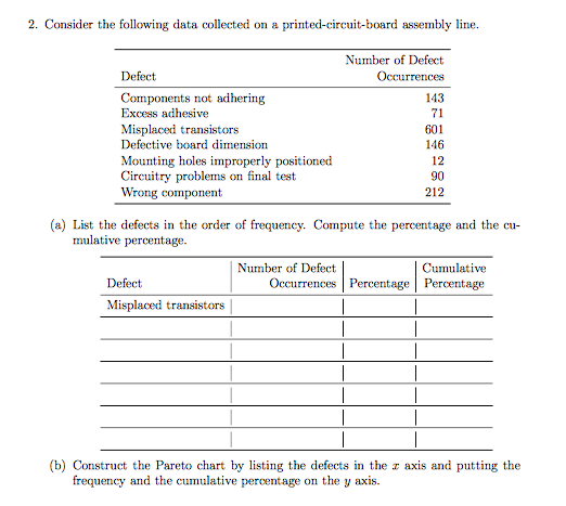 Solved 2. Consider the following data collected on a | Chegg.com