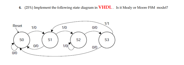 Solved 4. (25%) Implement the following state diagram in | Chegg.com