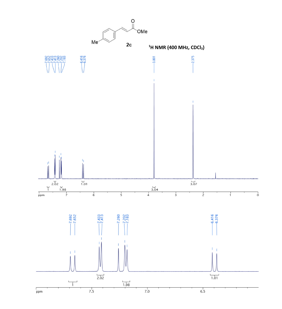 Solved NMR peak assignments: assign all peaks to the correct | Chegg.com