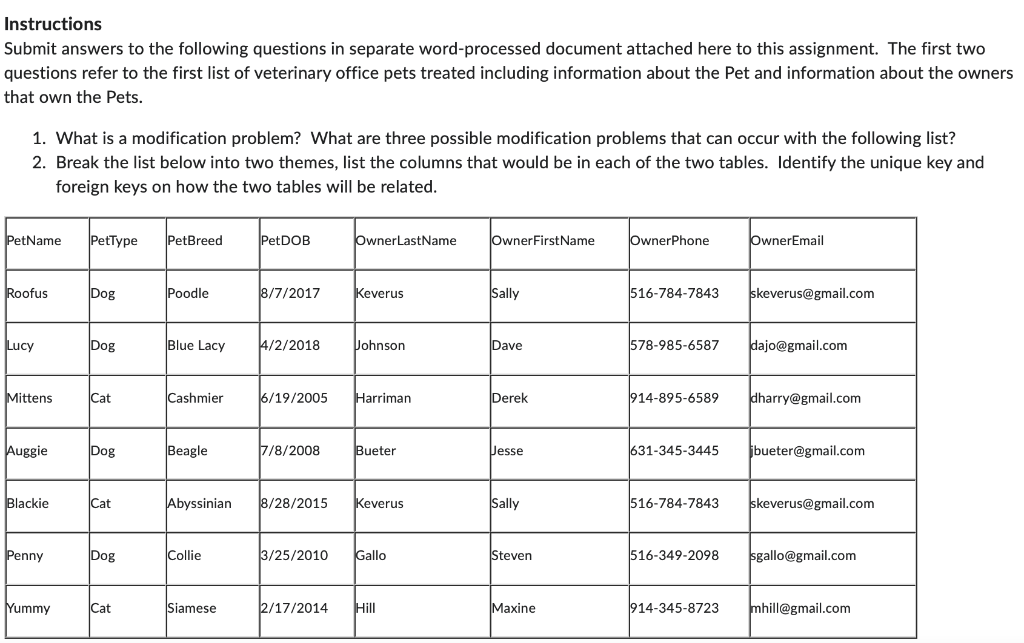 Solved Instructions Submit answers to the following | Chegg.com