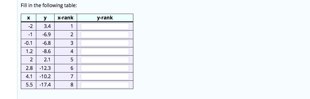 Solved The following data set shows the number of chirps in | Chegg.com