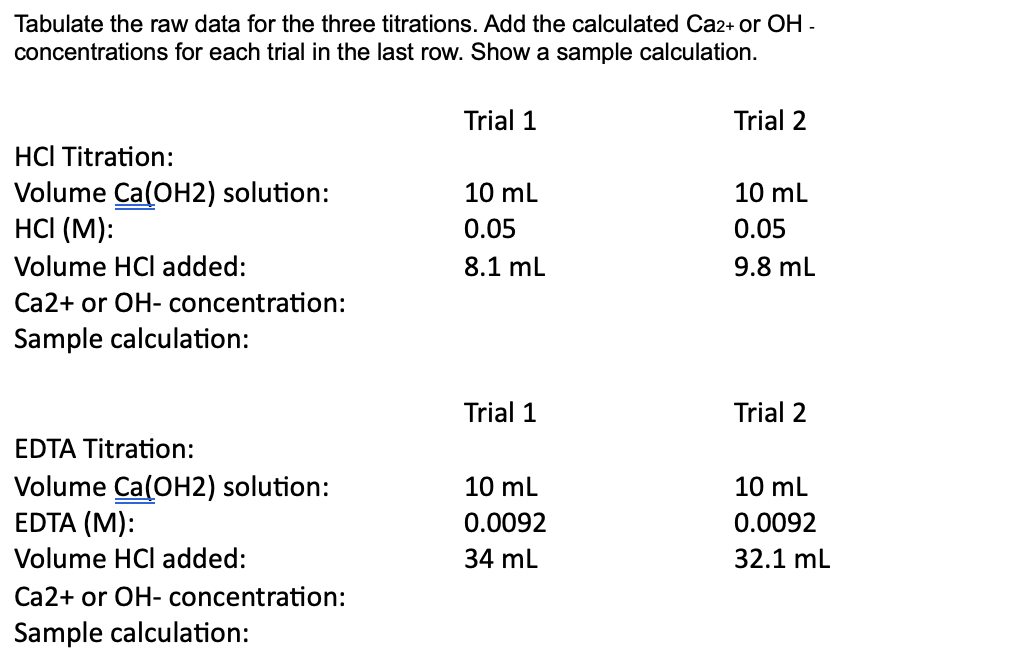 Solved 1. Tabulate the raw data for the titrations. Add the | Chegg.com