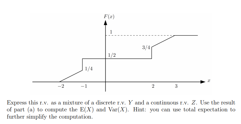 Solved 2 Mixed Random Variable A Mixed R V X Has A Cdf