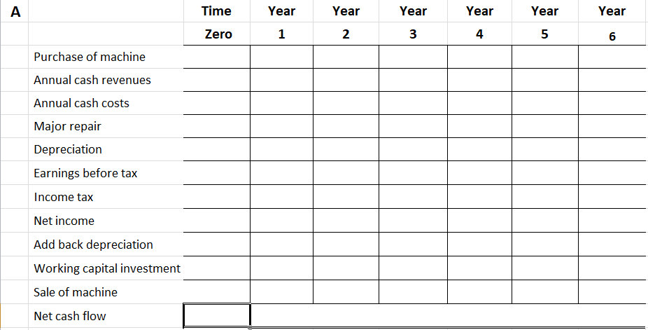 Solved A company is evaluating the purchase of a machine to | Chegg.com