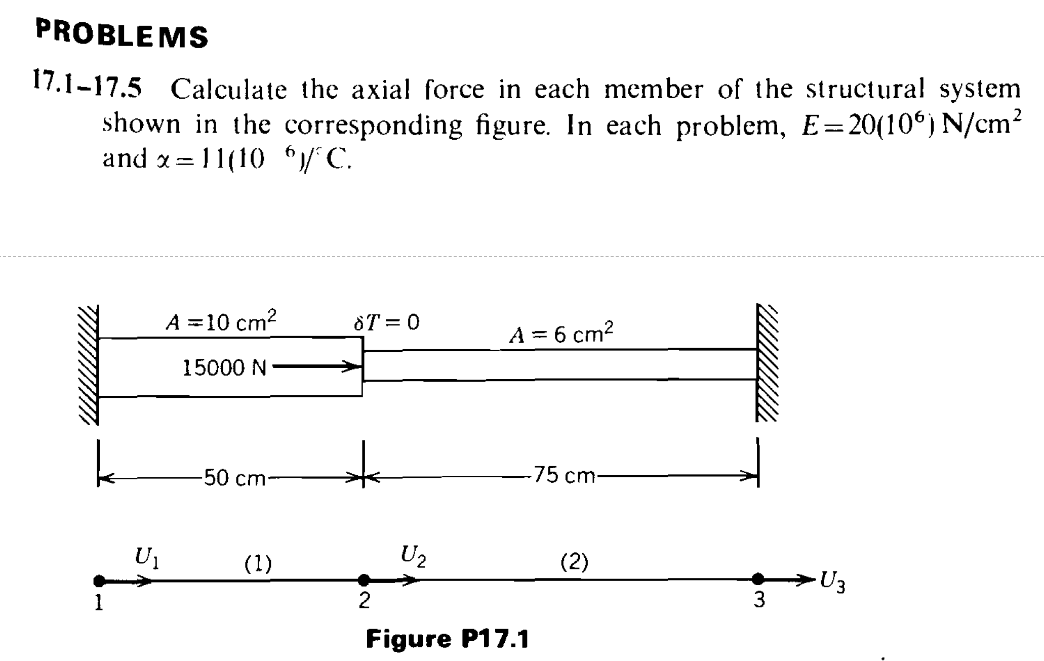 17.1-17.5 Calculate the axial force in each member of | Chegg.com