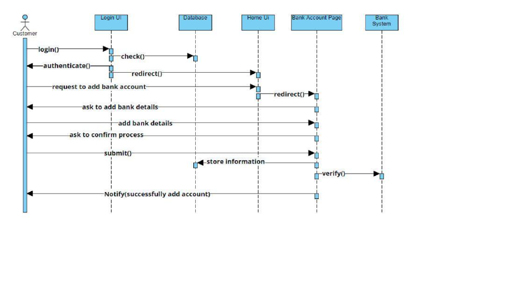 Solved Describe the step-by-step process to THIS | Chegg.com