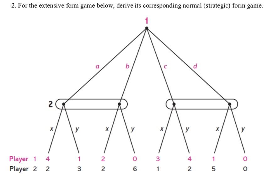 2. For the extensive form game below, derive its | Chegg.com