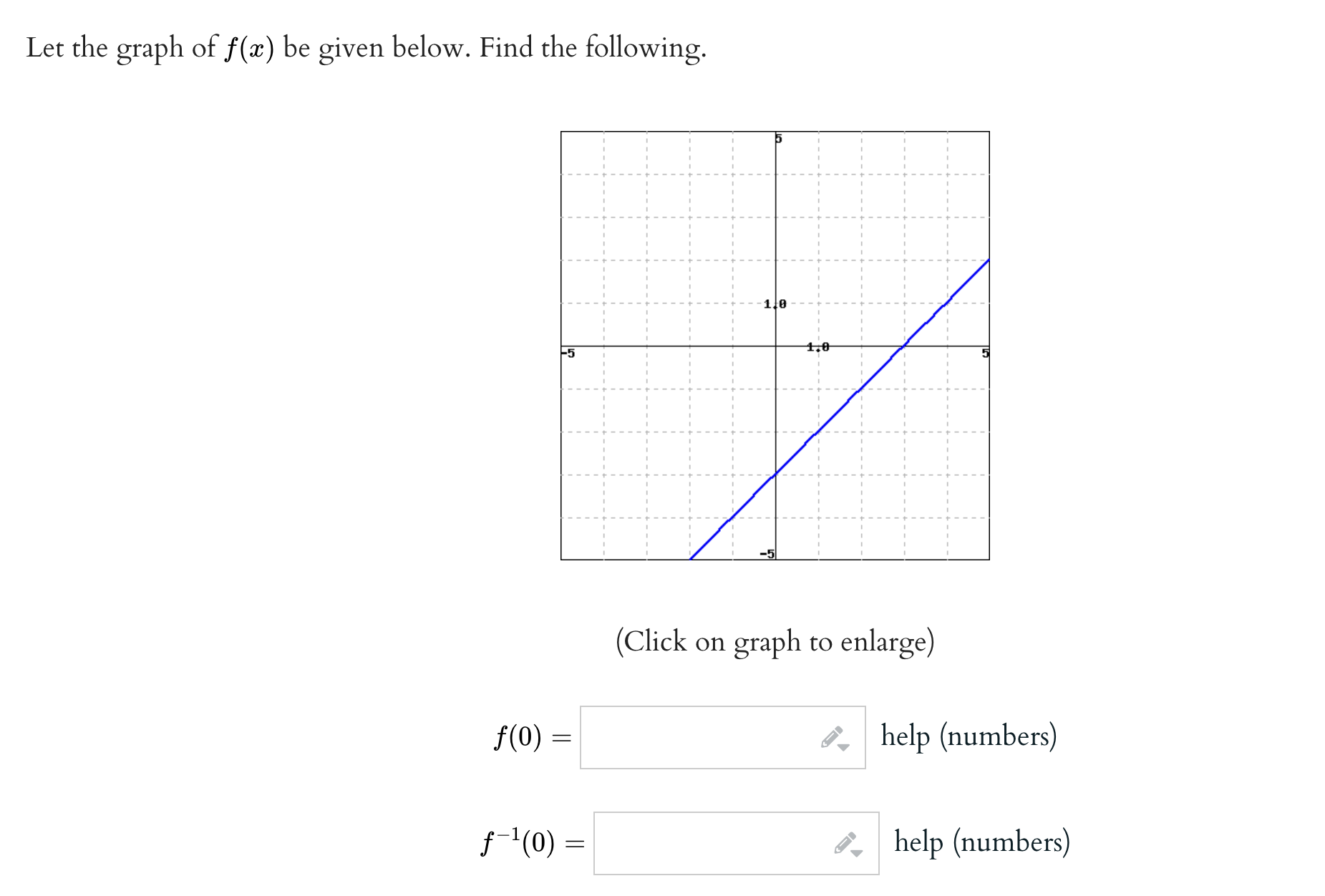 Solved Let The Graph Of Fx Be Given Below Find The 