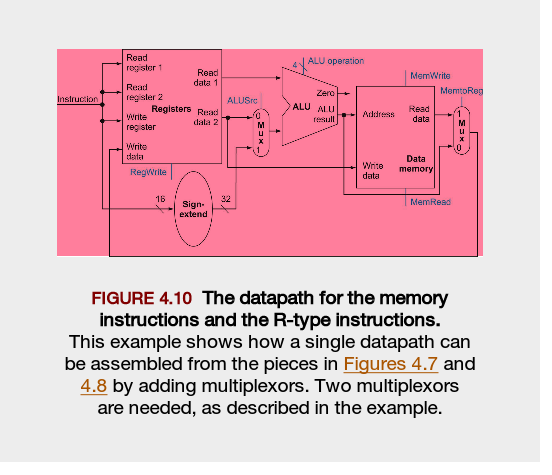 Solved = 4.1 Consider the following instruction: | Chegg.com