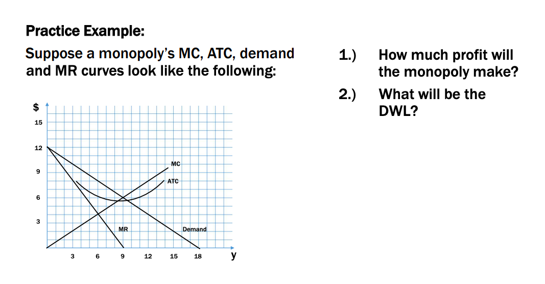 Solved Practice Example: Suppose a monopoly's MC, ATC, | Chegg.com