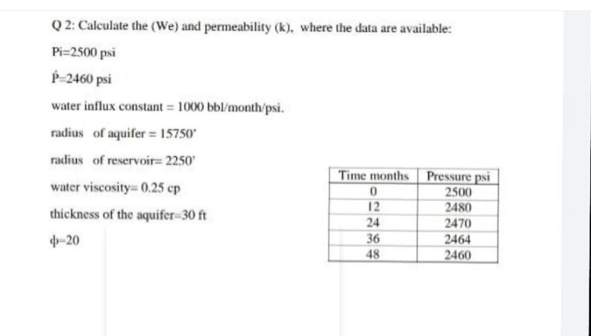 Solved Q2: Calculate the (We) and permeability (k), where | Chegg.com