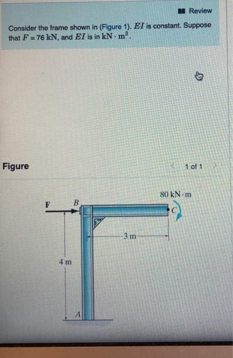 Solved Review Consider the frame shown in (Figure 1). EI is | Chegg.com