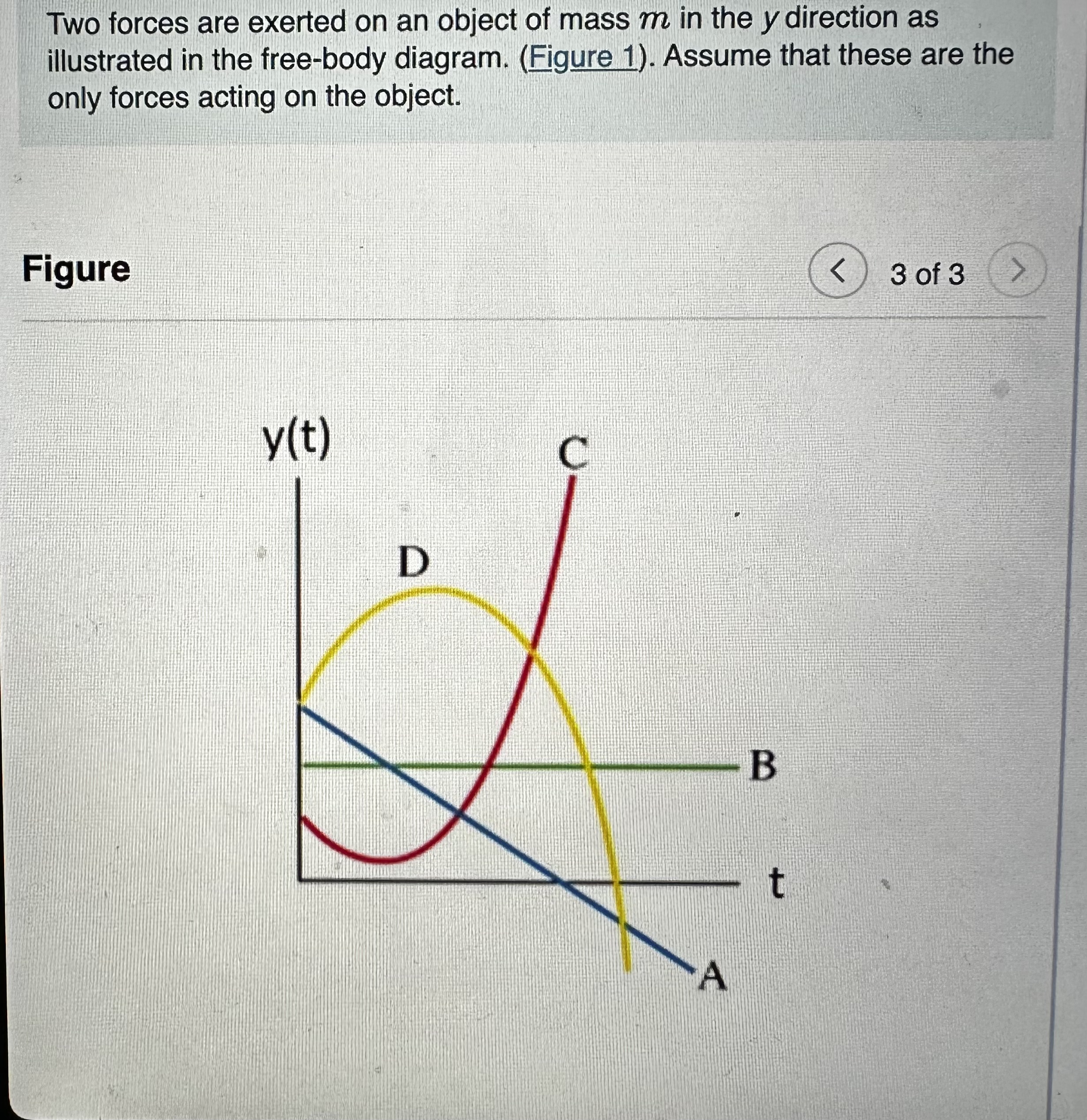 Which of the curves labeled A thru D in (Figure 3 ) | Chegg.com