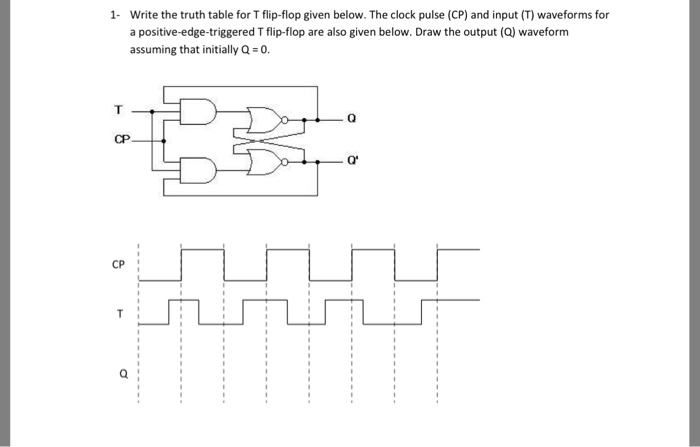 Solved 1- Write the truth table for T flip-flop given below. | Chegg.com