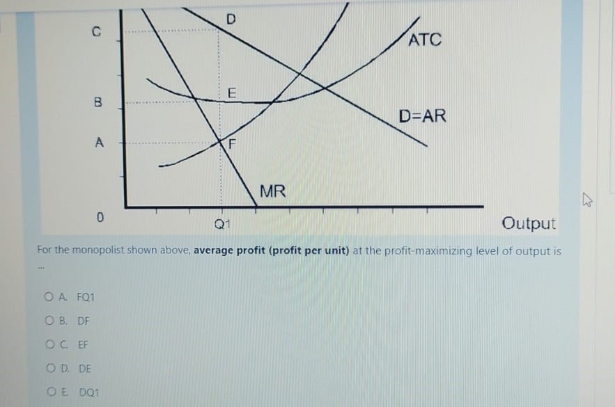 Solved For the monopolist shown above, average profit | Chegg.com