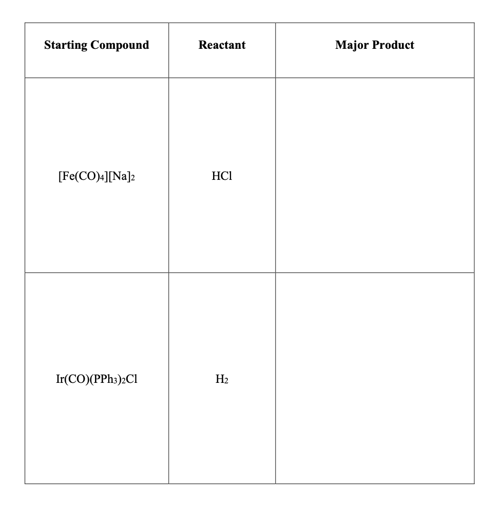 Solved Starting Compound Reactant Major Product | Chegg.com