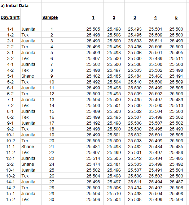 Solved Please do the following Problem in either Minitab | Chegg.com