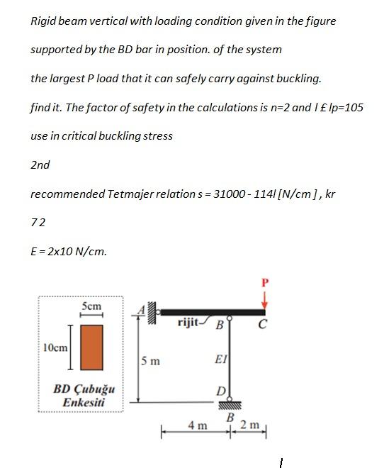 Rigid beam vertical with loading condition given in | Chegg.com