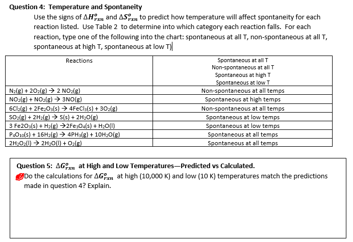 Solved Question 4: Temperature and Spontaneity Use the signs | Chegg.com
