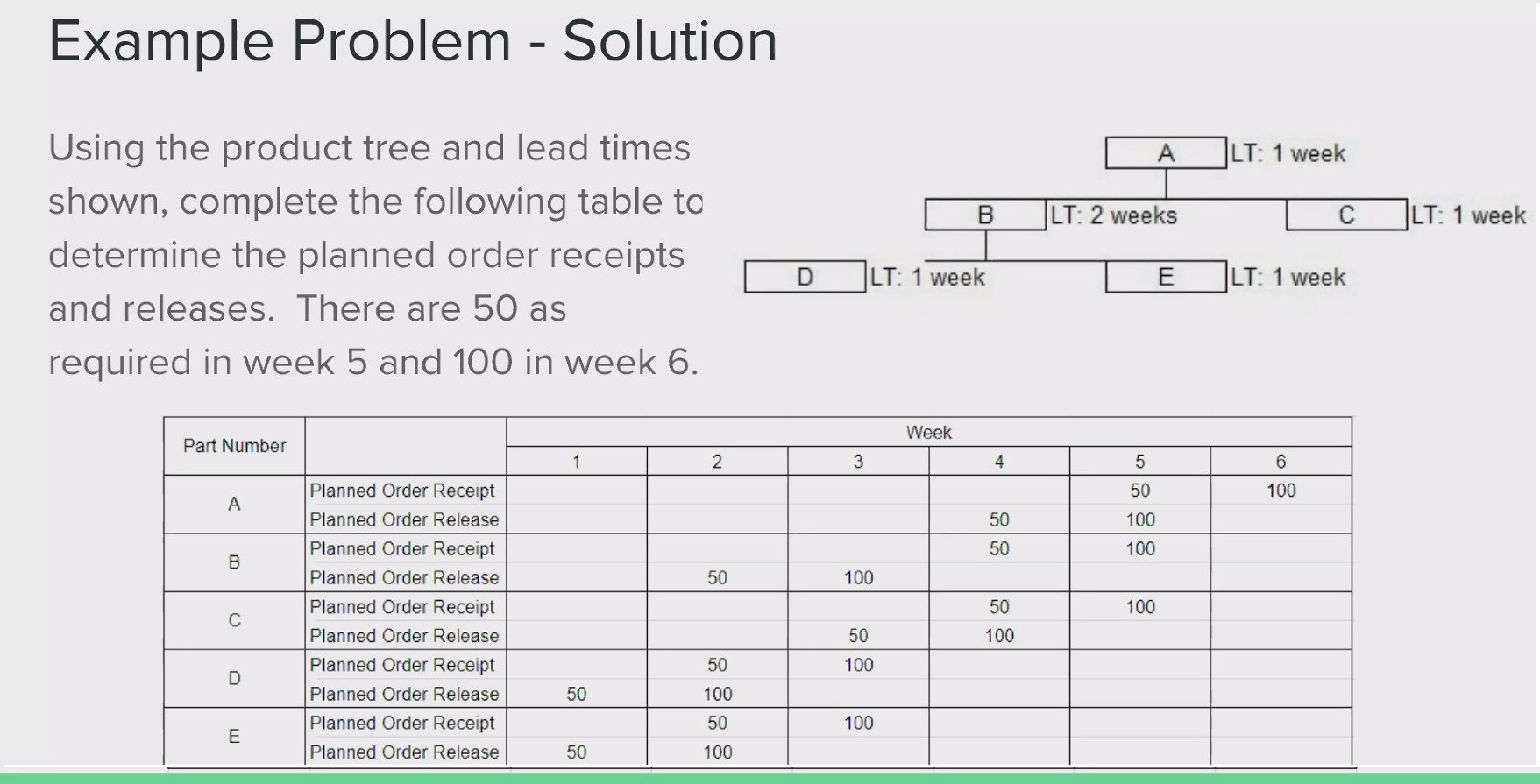 Solved Please explain how the following MRP table is filled | Chegg.com