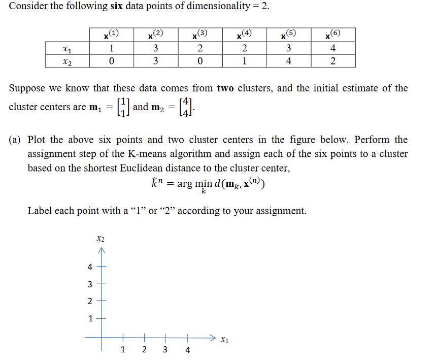 Consider the following six data points of | Chegg.com