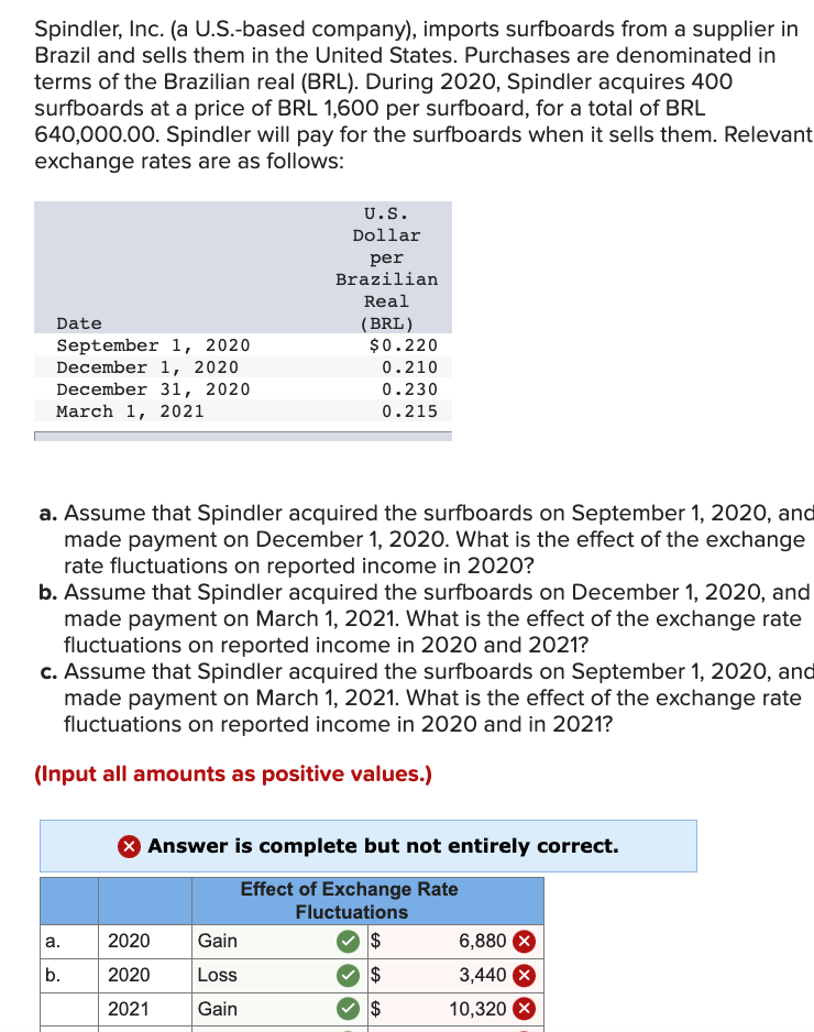 Spindler, Inc. (a U.S.-based company), imports | Chegg.com