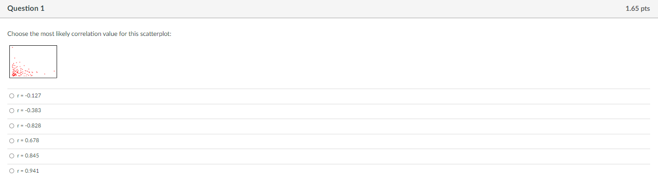 Solved Choose the most likely correlation value for this | Chegg.com