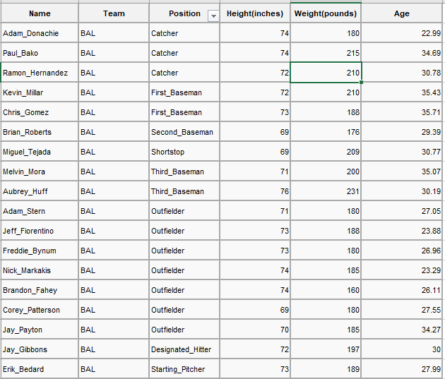 Assuming that the Height vs Weight data posted in | Chegg.com